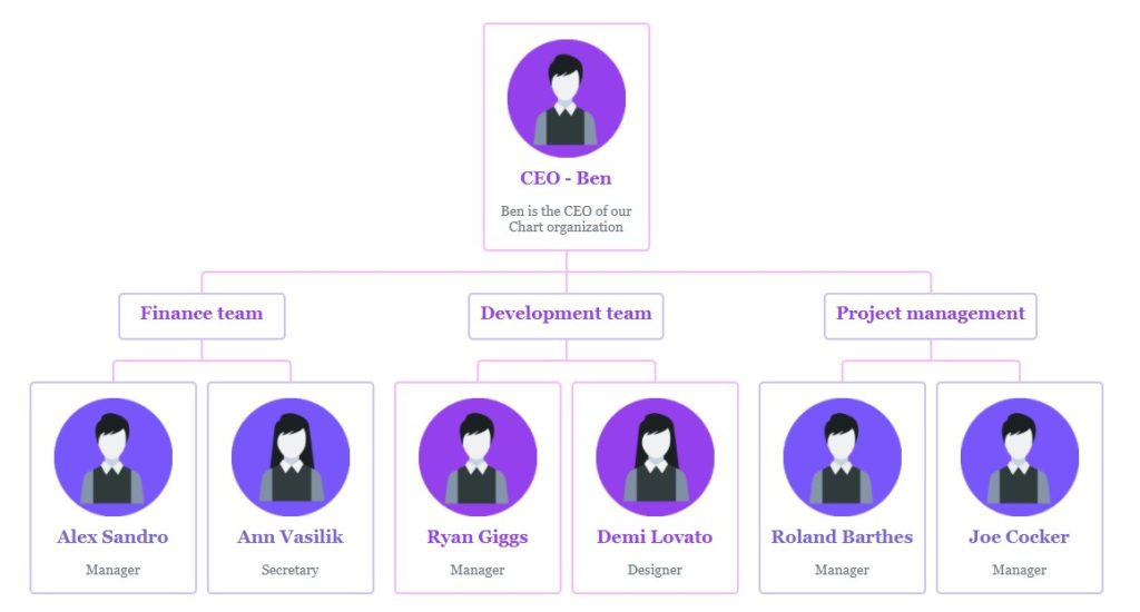 WordPress Hierarchy Chart Plugin WordPress Hierarchy Chart Plugin
