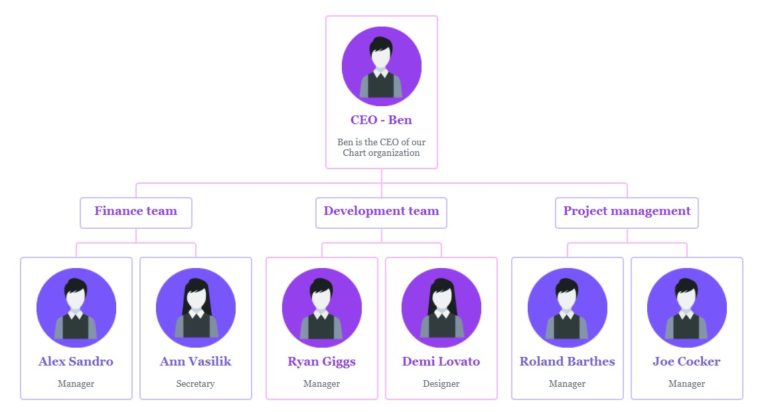 WordPress Hierarchy Chart Plugin